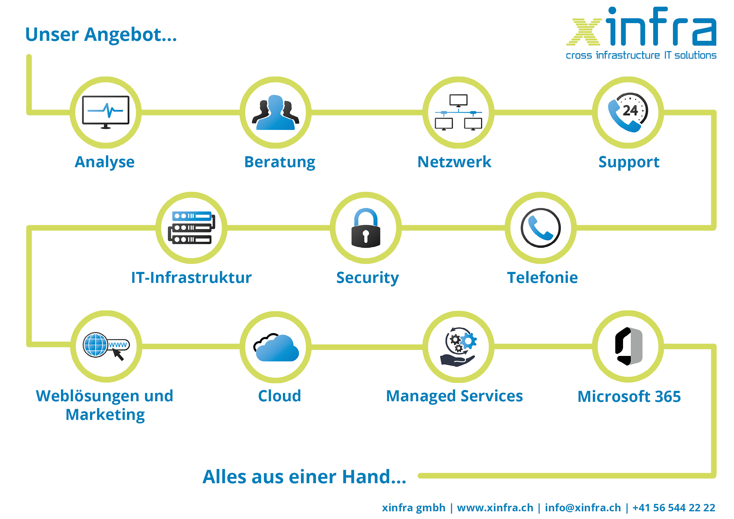 xinfra gmbh - ICT Support, managed IT Services und Consulting - Über ...